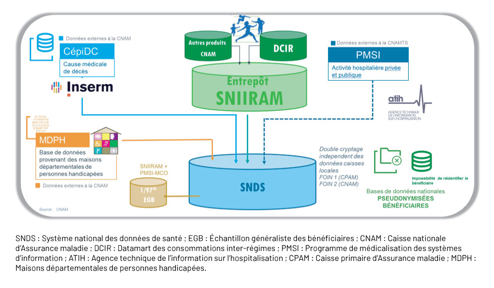 Le SNDS en pratique - Rhumatos