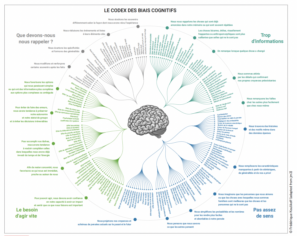 Les biais émotionnels et les biais cognitifs en médecine - Rhumatos